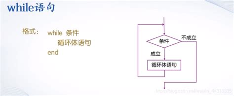 （三）【matlab】matlab程序流程控制（1）case结果表为switch表达式的取值当取值有多个时用 表示。 Csdn博客