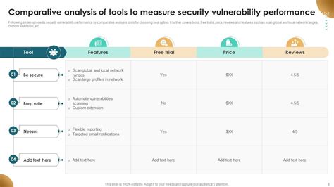 Security Vulnerability Powerpoint Ppt Template Bundles Ppt Powerpoint