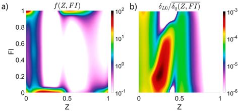 Combustion Regimes In Turbulent Non Premixed Flames For Space Propulsion