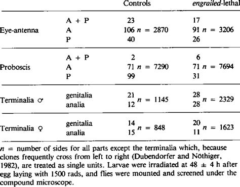 Clone Frequency In Various Compartments Download Scientific Diagram