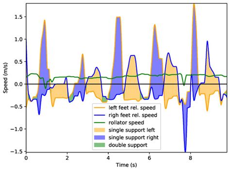 Sensors An Open Access Journal From Mdpi