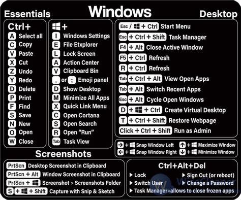 How To Disable And Enable Windows 11 Key Hotkeys