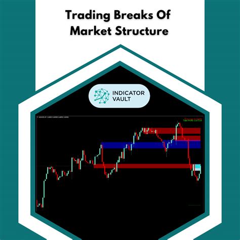 Retail Traders Guide To Market Structure Breaks In Smart Money Trading Indicator Vault