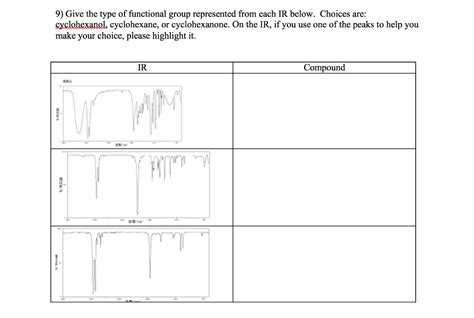 Solved Give The Type Of Functional Group Represented From