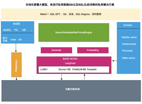 llama以及其扩展模型总结（一） llama有哪集中模型 csdn博客