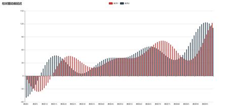 Python 绘制柱状图的颜色 张生荣