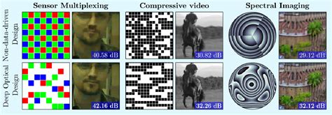 Figure 1 From Deep Optical Coding Design In Computational Imaging A Data Driven Framework