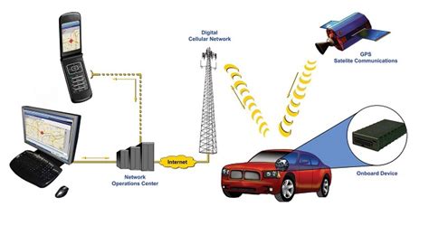 The Benefits Of GPS Tracking Technology To Society Trackimo