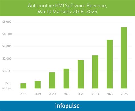redefining automotive industry with artificial intelligence