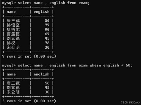 数据库 ＞增删改查 Csdn博客