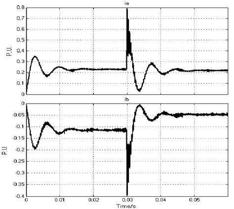 Output Currents In Test Download Scientific Diagram