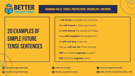 Simple Future Tense Formula Usage Examples 12 Tenses Formula With