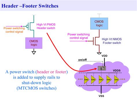 Low Power Design Techniques For Asic Soc Design Ppt