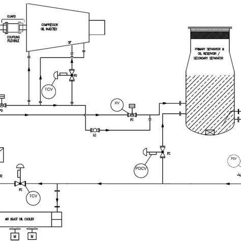 Compressor Package Lubrication Oil System Matlabsimulink Representation Download Scientific