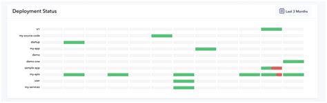 ci cd performance testing
