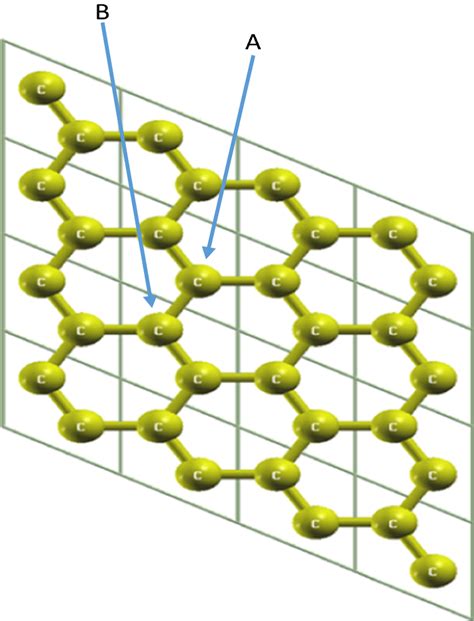 Crystalline Structure Of Pure Graphene Download Scientific Diagram