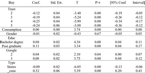Estimated Result For The Parametric Model Download Scientific Diagram