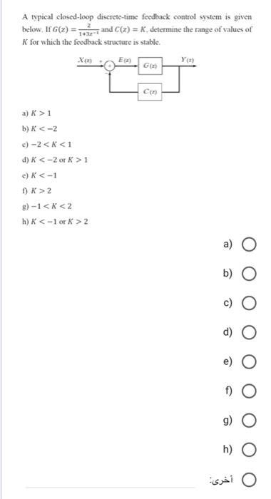 Solved A Typical Closed Loop Discrete Time Feedback Control