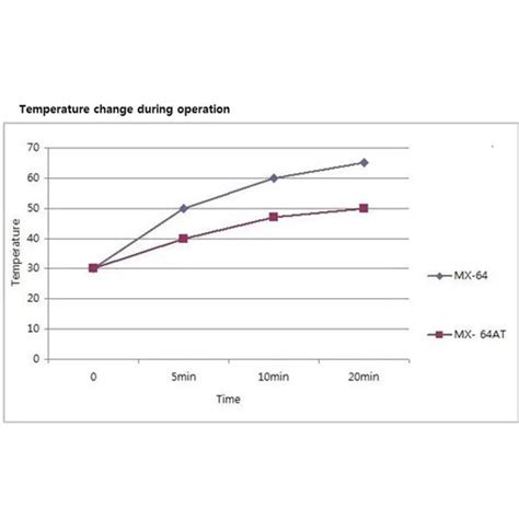 Robotis Dynamixel Mx 64ar Smart Servo Actuator Robotshop