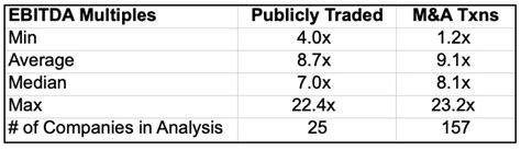 EBITDA Multiples For Trucking Companies Microcap Co