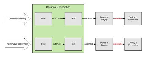 Kubernetes Master Components Etcd Api Server Controller Manager And
