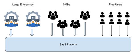 What Is Multi Tenant Data Management And Why Do You Need It 2 By Li Shen Medium