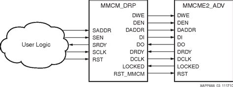 Figure 3 From Mmcm And Pll Dynamic Reconfiguration Application Note Xapp888 Semantic Scholar