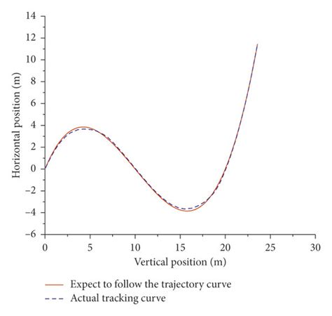 Position Tracking Simulation Diagram Download Scientific Diagram