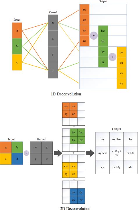 Figure 3 From A Novel Anomaly Detection Method For Digital Twin Data