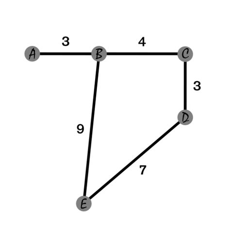 Xcpc02 打印稿模板汇总03a 图论md At Main · Hh2048xcpc · Github