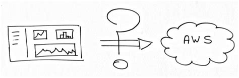 The Ultimate Guide To Deploying A Shiny App On Aws Charles Bordet