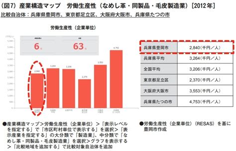 RESAS 地域経済分析システム とは機能や使い方利活用事例も紹介経営者コネクト