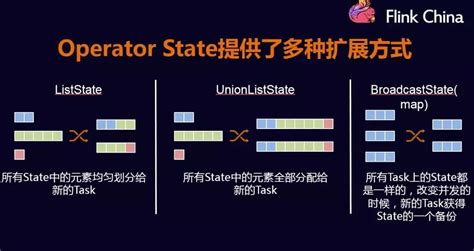 Flink状态管理和容错机制介绍 Zhisheng的博客