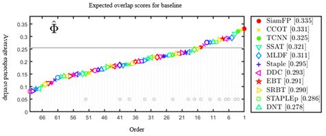 Applied Sciences Free Full Text Real Time Object Tracking Algorithm