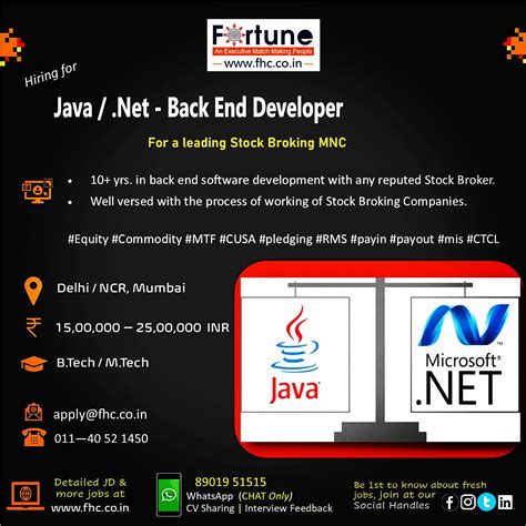 Fortune Human Capital P Ltd Fortunehuman • Instagram Photos And Videos