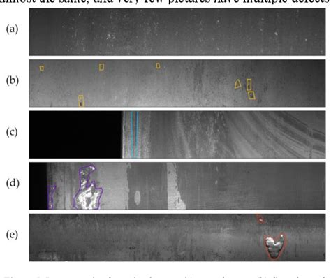 Figure 5 From Steel Surface Defect Detection Using Transfer Learning