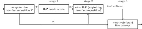 Figure 1 From Non Pool Based Line Planning On Graphs Of Bounded Treewidth Semantic Scholar