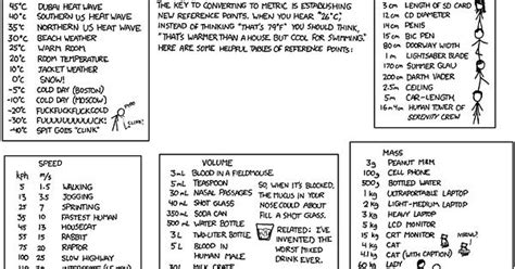 Here Are Some Conversion Tips To Metric From Xkcd Imgur