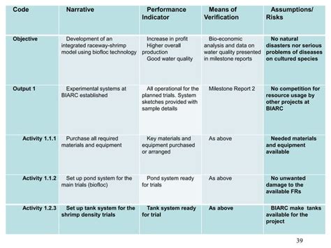 lecture about project management logical framework ppt
