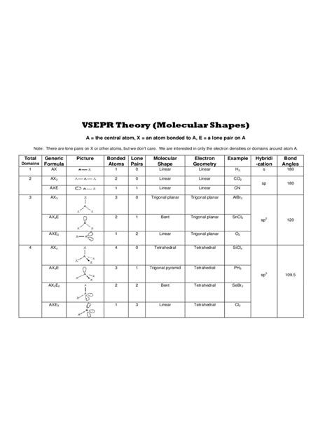 Molecular Geometry Chart Free Templates In PDF Word Excel Download