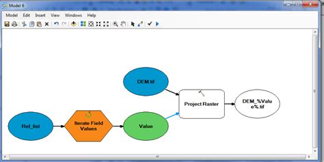 Coordinate System Looping Projection In Arcgis Modelbuilder