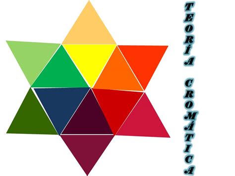 Teoria Cromatica Teoria Cromatica