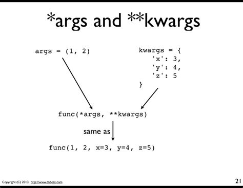 Python 3 Metaprogramming Speaker Deck