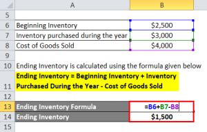 Ending Inventory Formula Calculator Excel Template