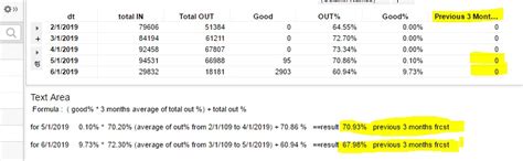 Find The Previous 3 Month Average Value In Spotfire Stack Overflow