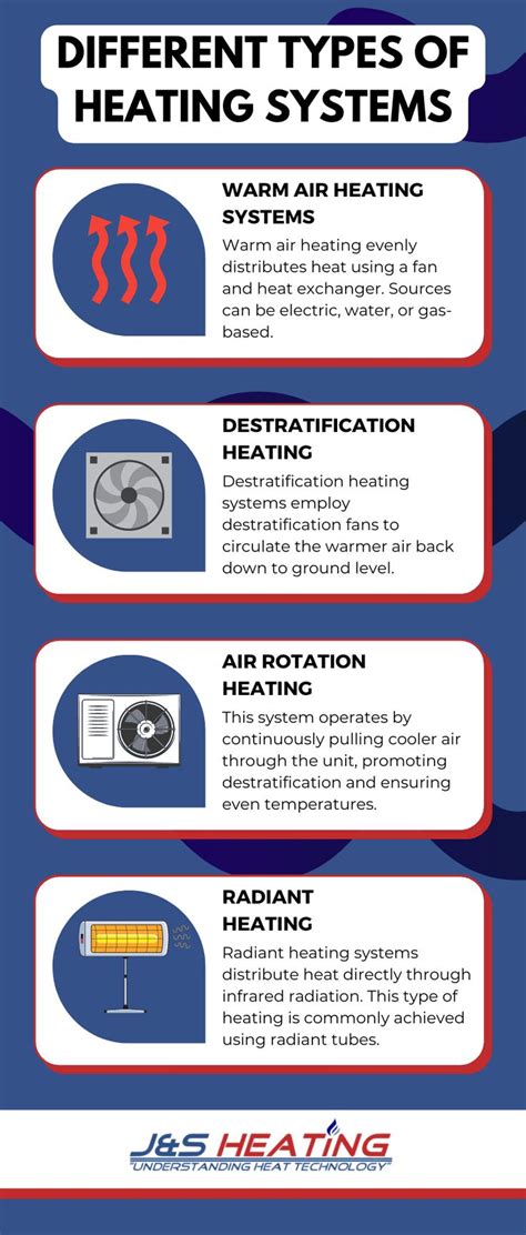 Different Types Of Heating Systems A Comprehensive Guide
