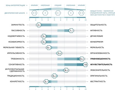 Потенциал специалиста что это такое его компоненты методы оценки профессиональных перспектив