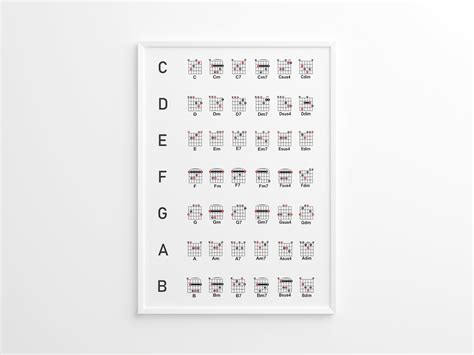 Guitar Chords Poster Simple Chords Large Music Education Poster