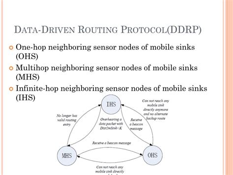 Ppt An Efficient Data Driven Routing Protocol For Wireless Sensor