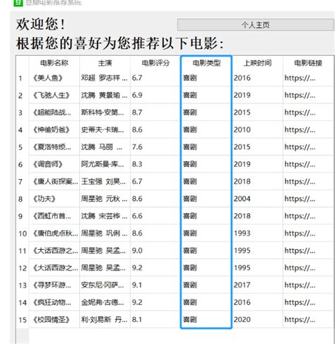 豆瓣电影推荐系统 完整代码 详细教程 毕业设计 itemcf算法的实现电影推荐 csdn博客